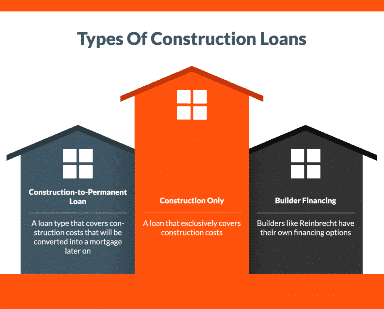Building A Home? - 6 Important Things To Consider
