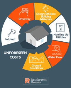 Building A New Home on Your Own Land: What You Need to Know ...