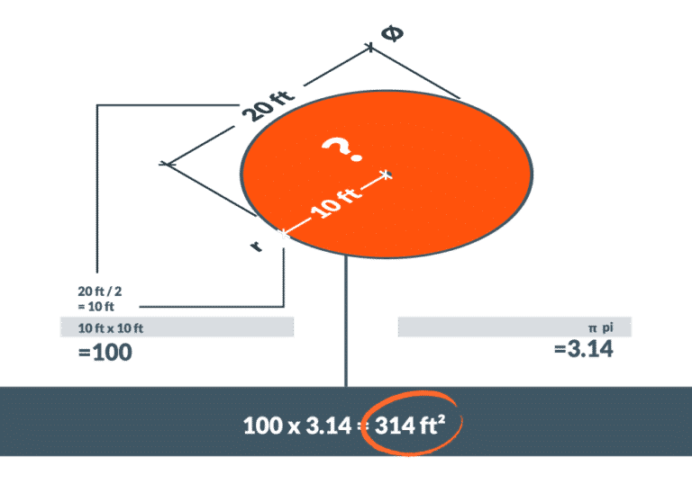 How Big Is Your House? Here’s How to Calculate Square Footage ...