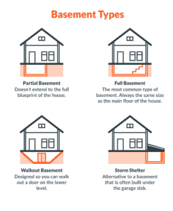 4 Basement Types: Discover Which Is Right For You