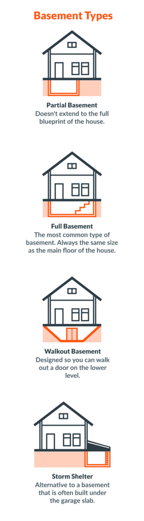 4 Basement Types: Discover Which Is Right For You