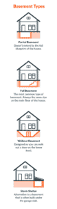 4 Basement Types: Discover Which Is Right For You