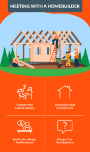 22 Top Home Building Questions - Reinbrecht Homes