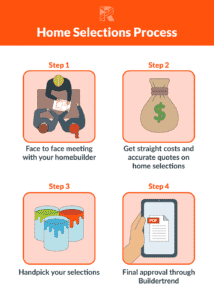 Our Easy 4 Step Home Selections Process - Reinbrecht Homes