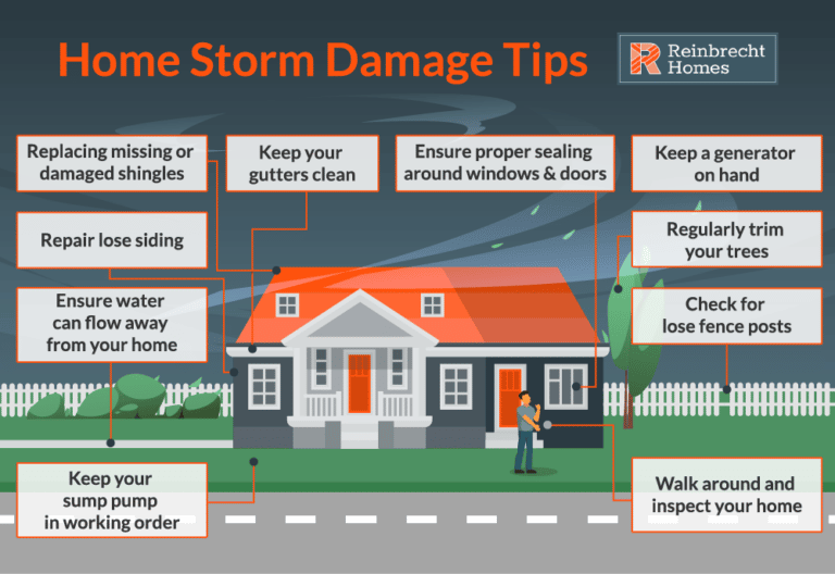 10 Steps to Protect Your Home from Storm Damage - Reinbrecht Homes