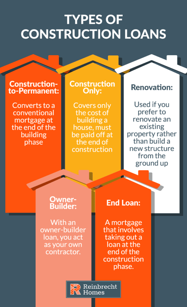 Construction Loans 101: Everything You Need To Know