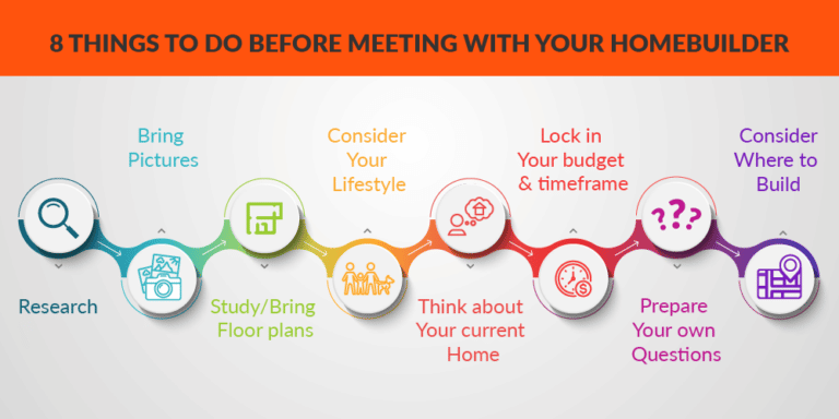 First Meeting With A Homebuilder: 8 Ways To Prepare
