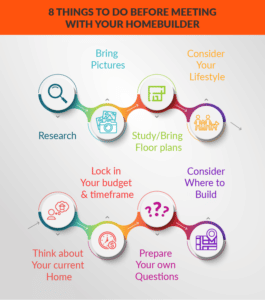 First Meeting With A Homebuilder: 8 Ways To Prepare