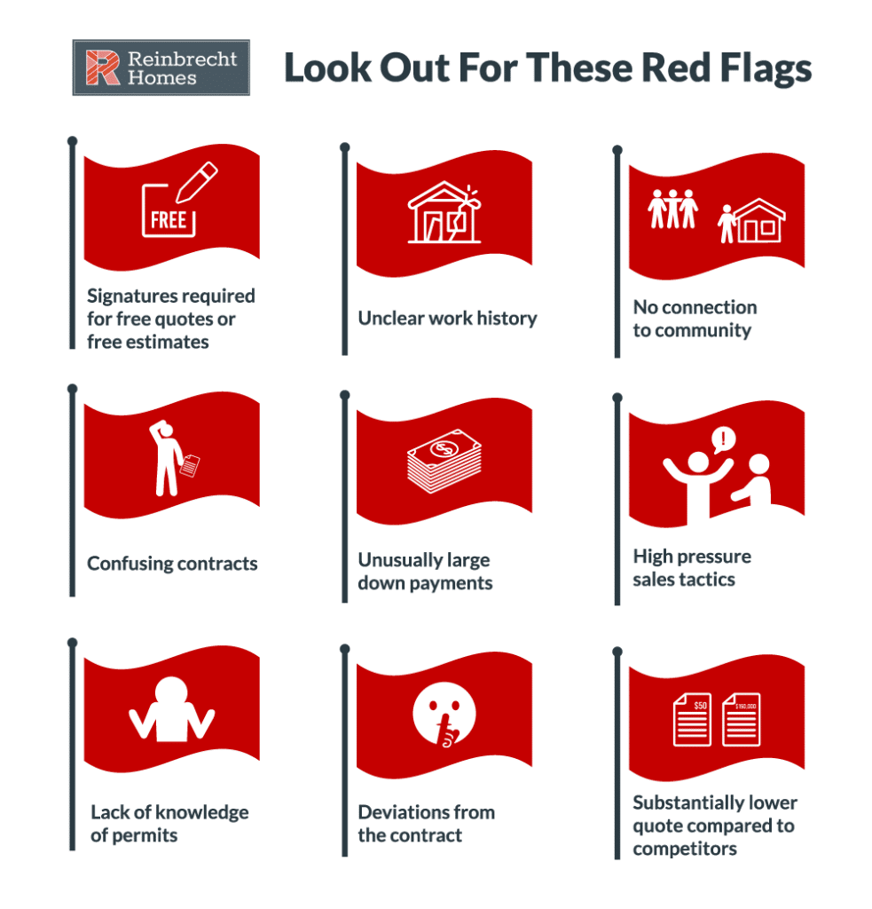 Know When to Say No: 9 Deal-Breaking Homebuilder 'Red Flags ...