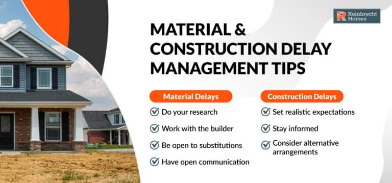 Home Material & Construction Delays: How to Manage Setbacks
