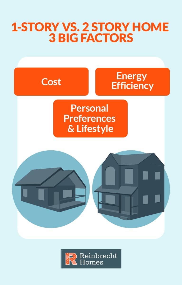 One-Story vs Two-Story Homes: Which is Right for You?