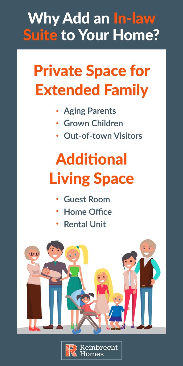 Perfecting the In-Law Suite: How to Welcome Them Home - Reinbrecht Homes