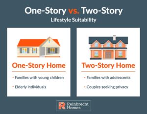 Ranch Style vs. Two-Story Home—Which is Right for You?
