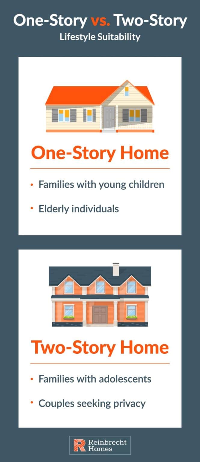 Ranch Style vs. Two-Story Home—Which is Right for You?