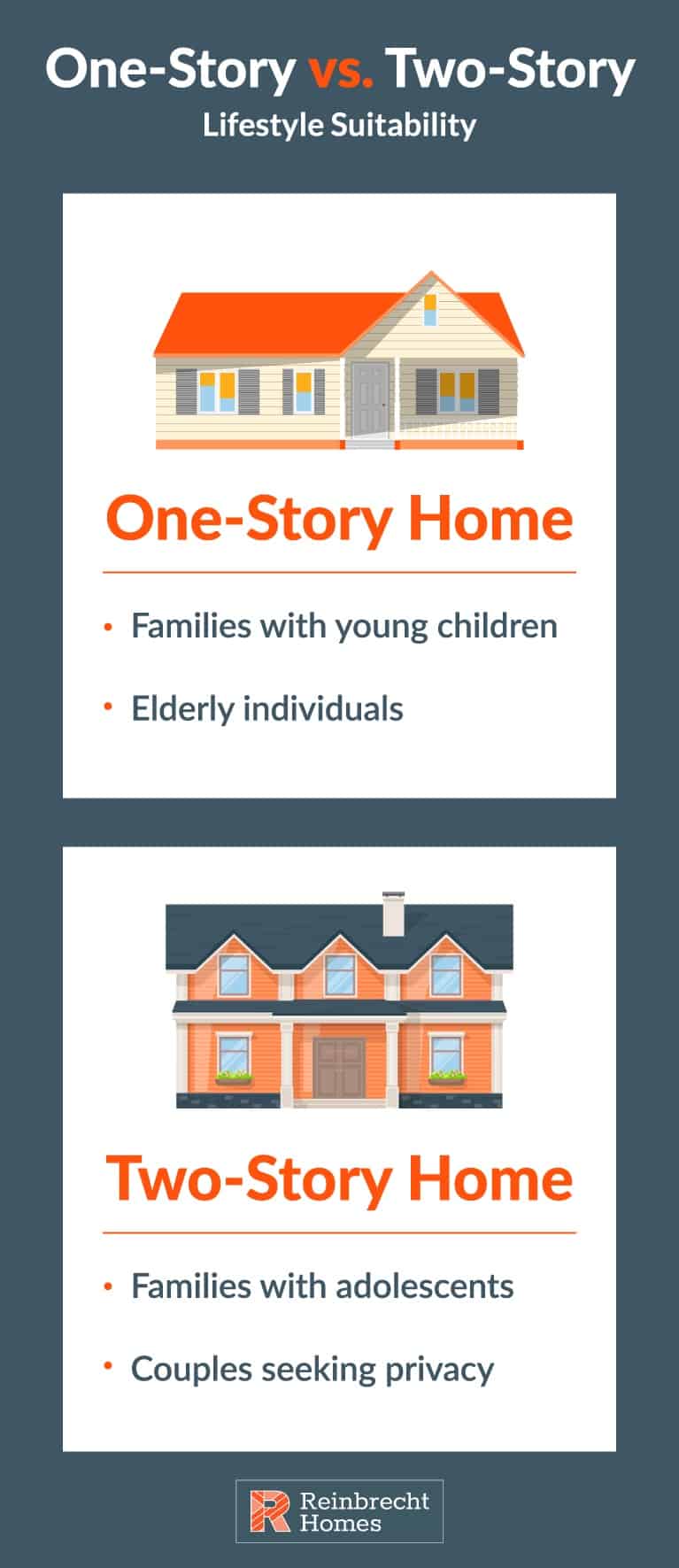 Ranch Style vs. Two-Story Home—Which is Right for You?