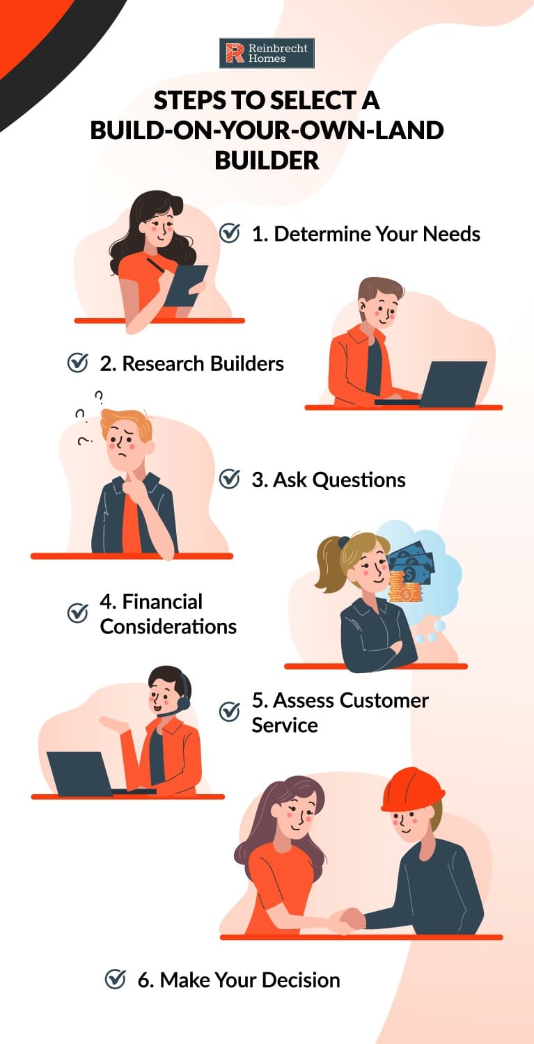 A Guide to Choosing the Right Build-On-Your-Land Builder