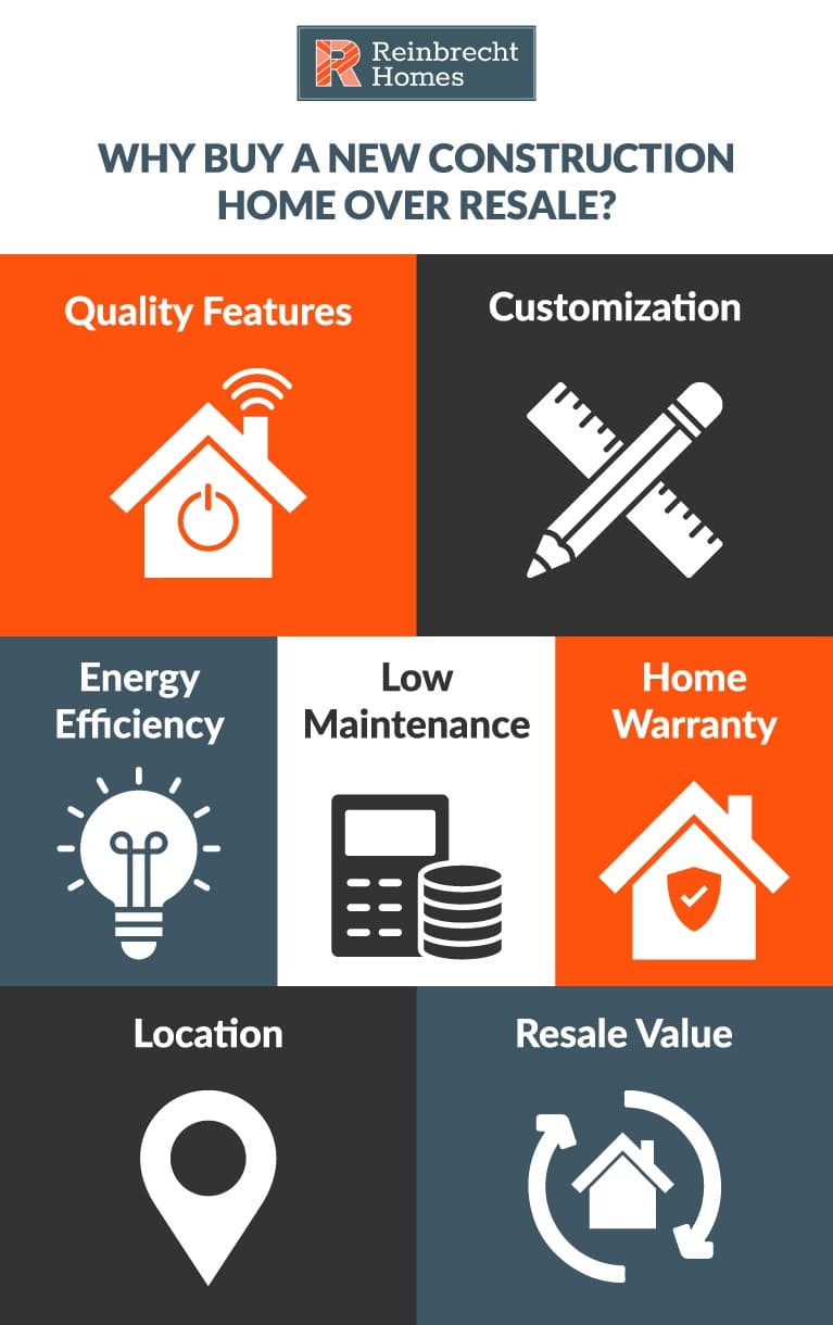 Why Choose a New Construction Home Over Resale?