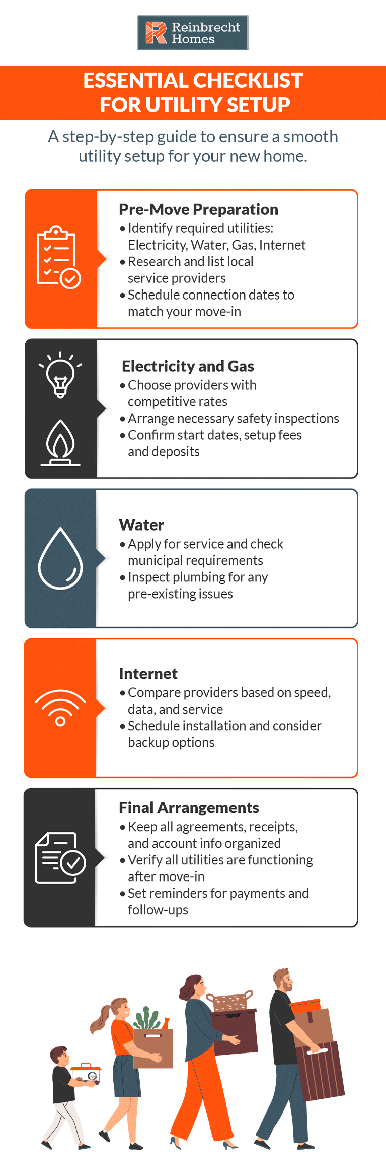 Guide to Setting Up Utilities in Your New Home