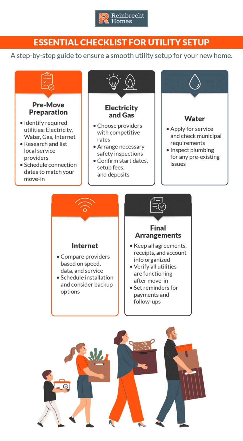 Guide to Setting Up Utilities in Your New Home