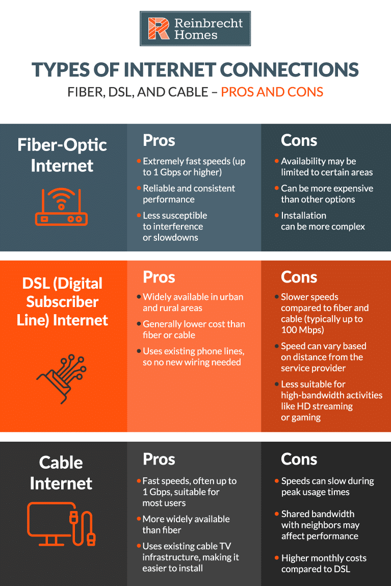 Guide to Setting Up Utilities in Your New Home