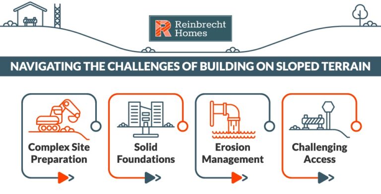 Building on Sloped Land: Face Challenges for Stunning Homes