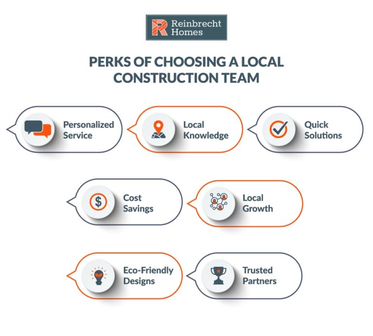 Transform Your Dream Home with a Local Construction Team