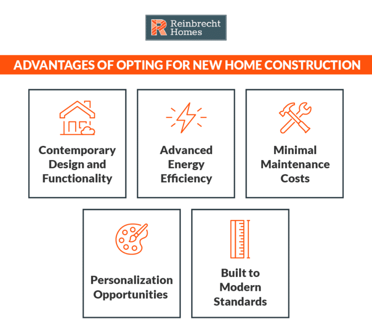 Different Types of New Home Construction