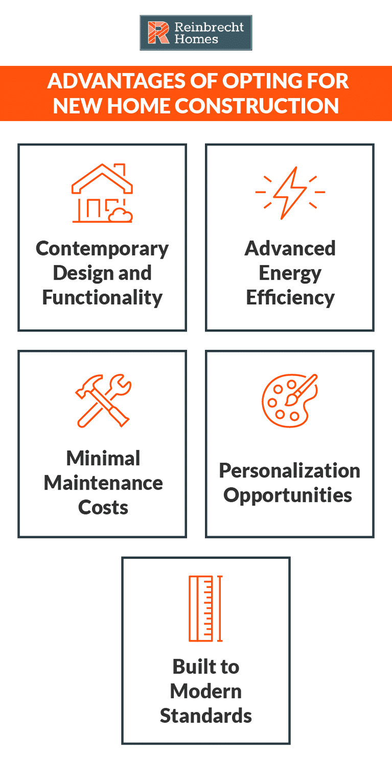 Different Types of New Home Construction