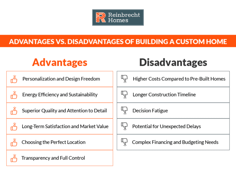 The Advantages and Disadvantages of Building a Custom Home