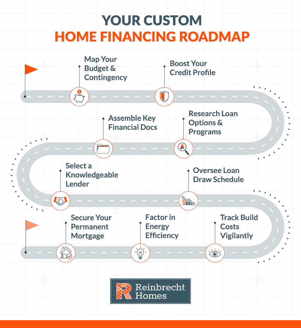 Your Guide to Custom Home Financing Success