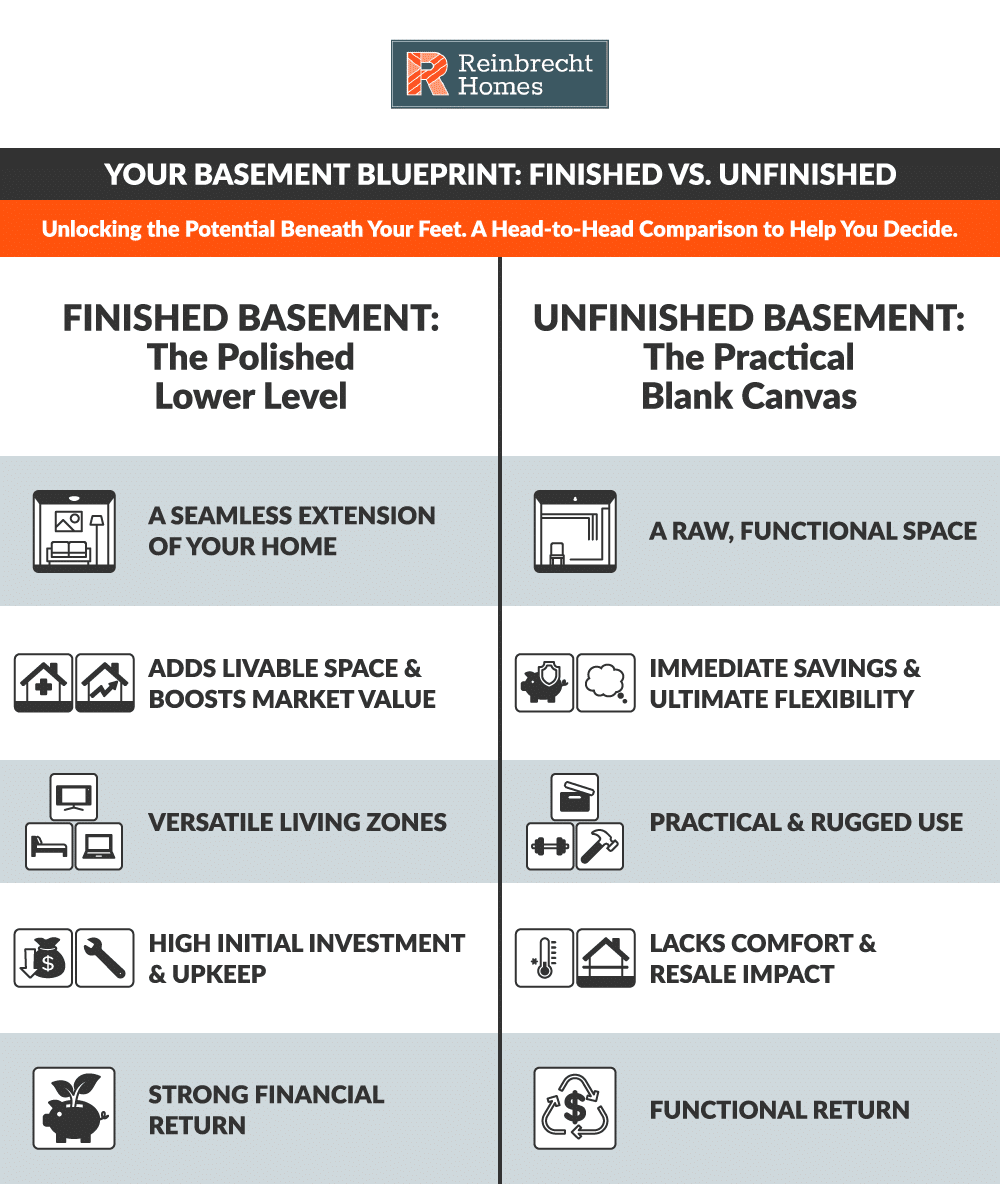 Key Insights on Finished Basements vs. Unfinished Options